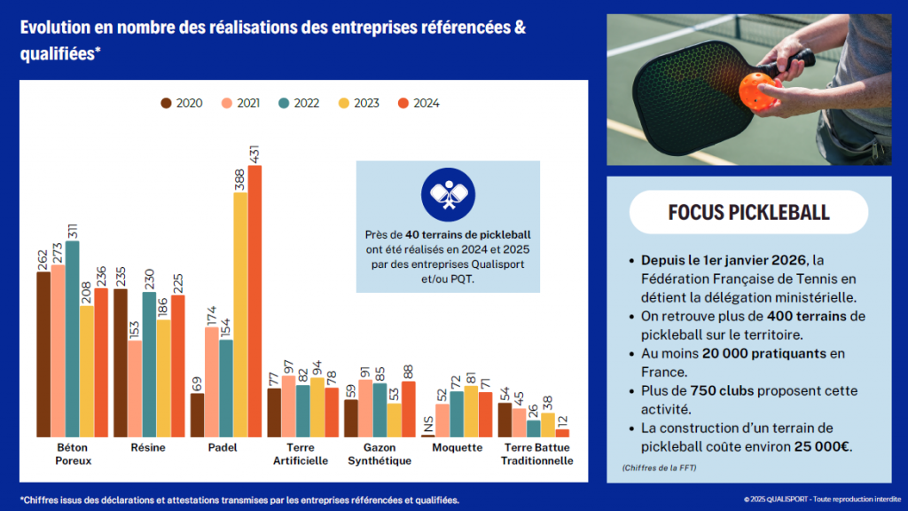 Infographie Marché Construction et Rénovation Tennis & Padel 2020 à ...